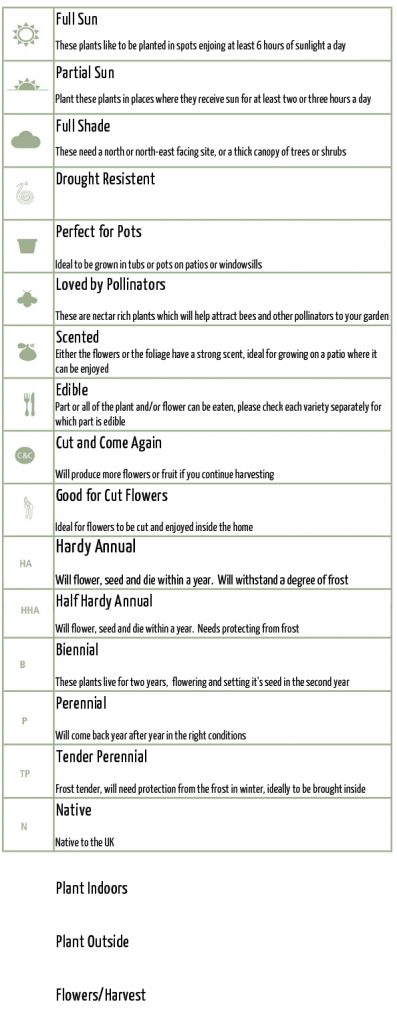 Hetty's Herbs & Plants Symbols Guide | Hetty's Herbs & Plants